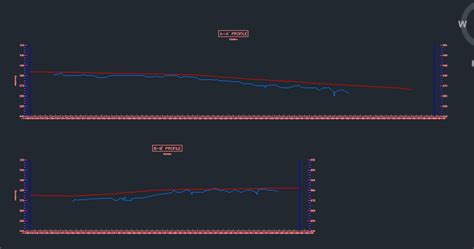 surface from gis data vertical datum autodesk community