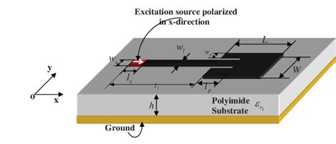 Microstrip Fed Patch Antenna Download Scientific Diagram