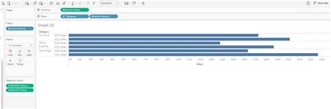 2 Ways To Create Bar In Bar Chart The Data School