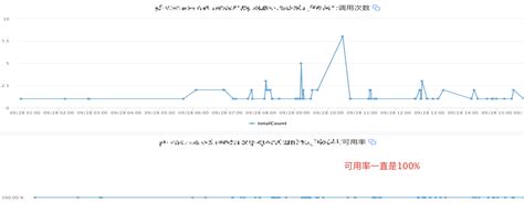从线上的 Read Timeout到tcp重传机制 京东云开发者社区