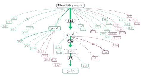 How Our Artificial Intelligence Engine Works Graide