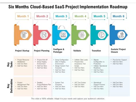 Six Months Cloud Based Saas Project Implementation Roadmap Powerpoint Slides Diagrams Themes