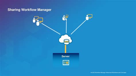 Ppt Arcgis Workflow Manager Advanced Workflows And Concepts