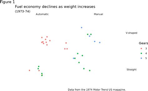 Complete Themes — Ggtheme • Ggplot2 Complete Themes — Ggtheme • Ggplot2