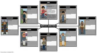 Mapa De Caracteres Para The Kite Runner Storyboard