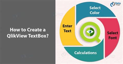 qlikview bar chart how to make pie chart and text box dataflair