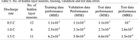 Table 5 From A Hybrid Model For Simulation Of Lithium Ion Batteries