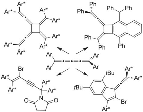 On The Road To Stable Isolable 4 Cumulenes Reactivity And