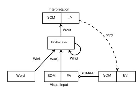 Figure 1 From Modeling Utterance Mediated Attention In Situated