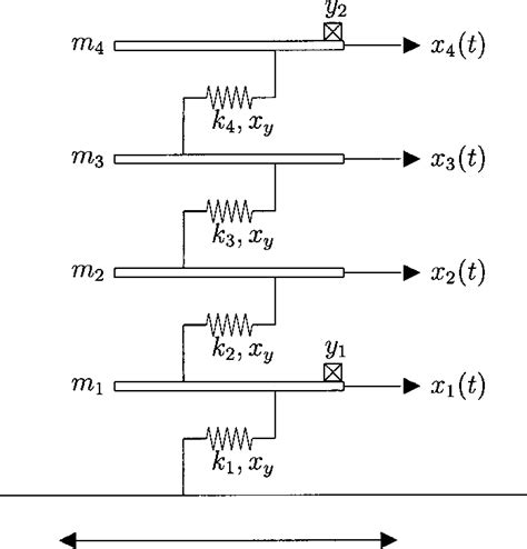 Four Story Inelastic Structure Example 3 Download Scientific Diagram