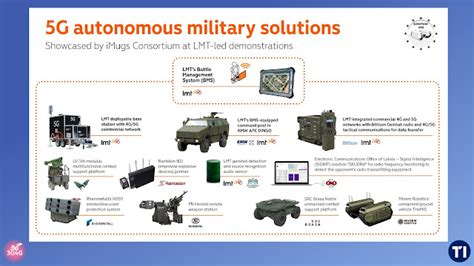 Telecoms Infrastructure Blog 5g For Defence And Autonomous Military