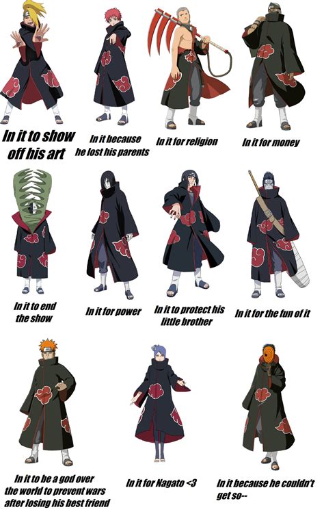The Akatsuki Members Reasons For Joining Rnaruto