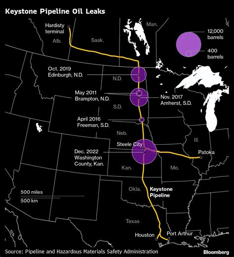Historic Keystone Pipeline Spill Exposed Years Of Lax Oversight