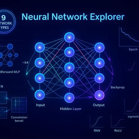 Free Ml Algorithm Visualizer Simulations4all