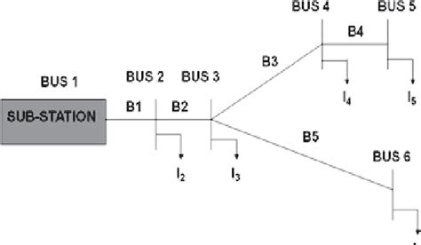 Figure 1 From Optimal Placement Of Capacitor In Radial Distribution System Using Real Coded