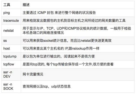Linux 问题故障定位,看这一篇就够了 Linux怎么定位错误日志 Linux 问题故障定位,看这一篇就够了 Linux怎么定位错误日志