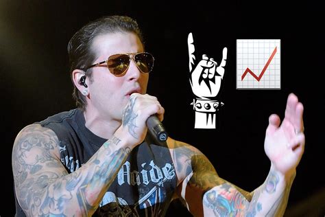 Avenged Sevenfold Loudwire