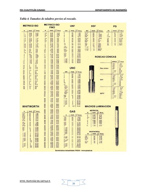 Tamaños De Taladros Para Roscar Pdf