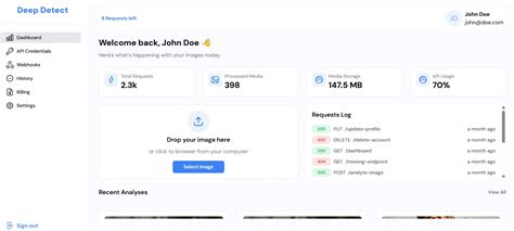 Deep Detect Ai Powered Image Content Detection Api