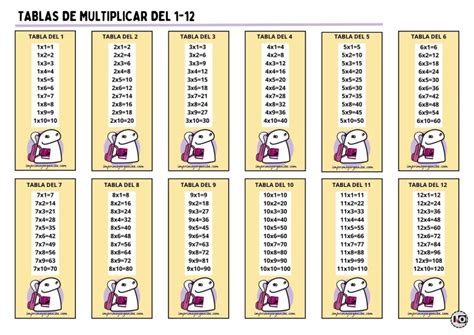 Plantillas De Las Tablas 1 12 Para Imprimir En Pdf Gratis