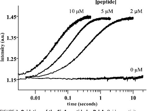 Figure 2 From The Structure Of The Bacterial Oxidoreductase Enzyme Dsba In Complex With A