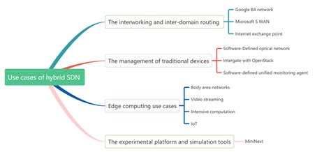 Use Cases In Hybrid Sdn Networks Download Scientific Diagram