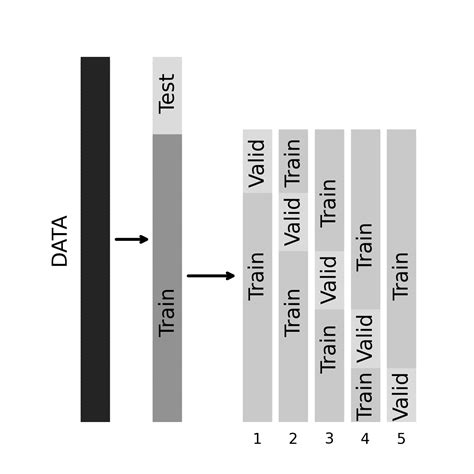 20 Validation — Neuroimaging And Data Science