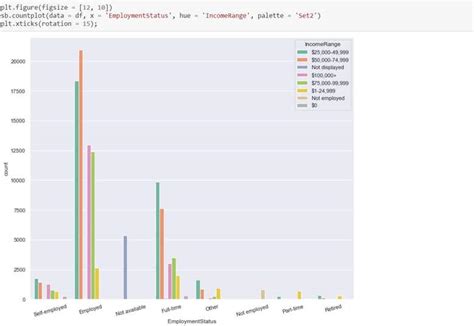 Data Visualization In Python Freelancer