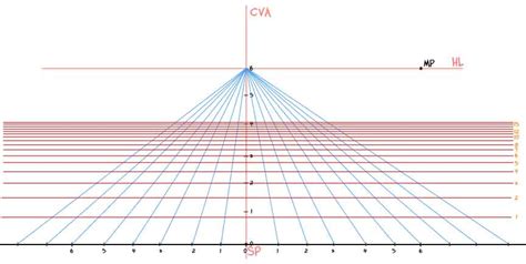 Sonjebasaland Perspective Building A Grid Part One 1pp
