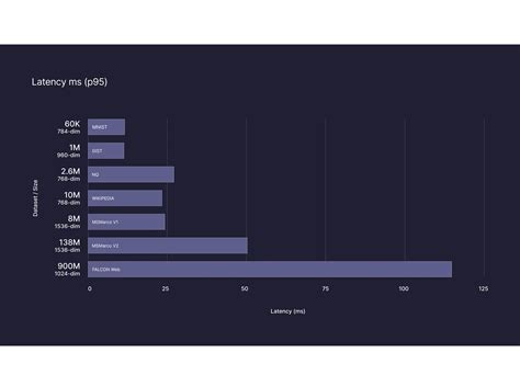 Pinecones Serverless Vector Database Is Generally Available On Aws