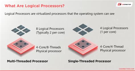 Cpu Cores Vs Logical Processors And Threads