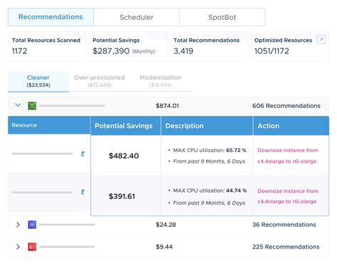 The Must Have Aws Cloud Optimization Tool For Your Engineering Team