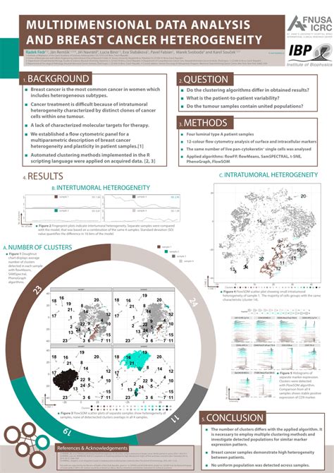 Pdf Multidimensional Data Analysis And Breast Cancer Heterogeneity