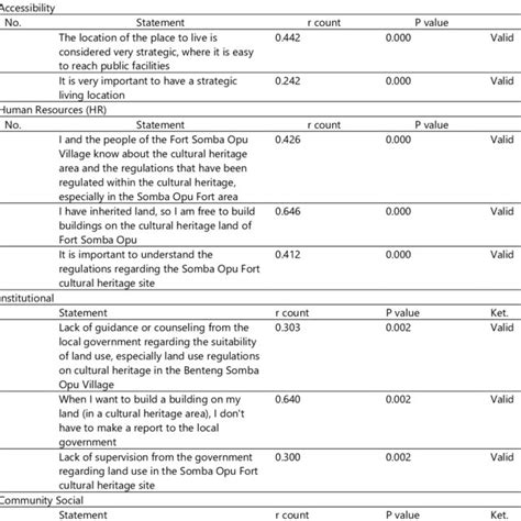 Test The Validity Of Research Instruments Download Scientific Diagram