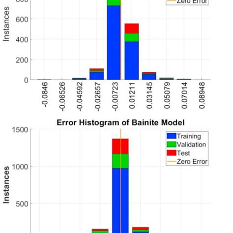Markus Bambach Professor Full Prof Dr Ing Habil Eth Zurich Zürich Eth Zürich