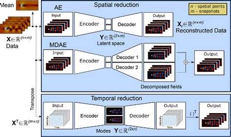 Figure 1 From Comparing Different Nonlinear Dimensionality Reduction