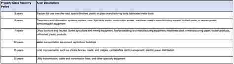Asset Lifespan How To Calculate And Extend The Useful Life Of Assets