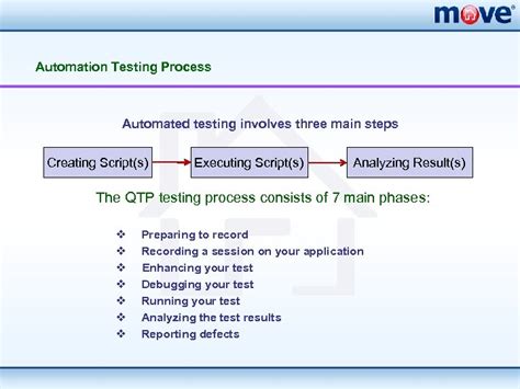 Qtp Automation Framework September 2009 Objective V