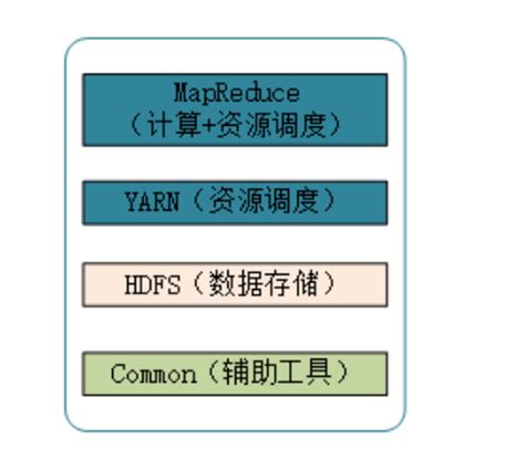 大数据面试题汇总之HadoopHadoop基础部分 知乎