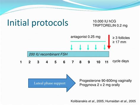 Ppt Gnrh Agonist Triggering Of Final Oocyte Maturation Evidence And Practice Powerpoint
