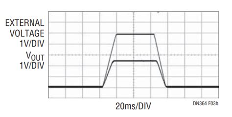 Design Note 364 High Accuracy Synchronous Step Down Controller Provides Output Tracking And