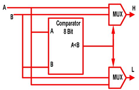 Basic Nodes Used In Systolic Array Download Scientific Diagram