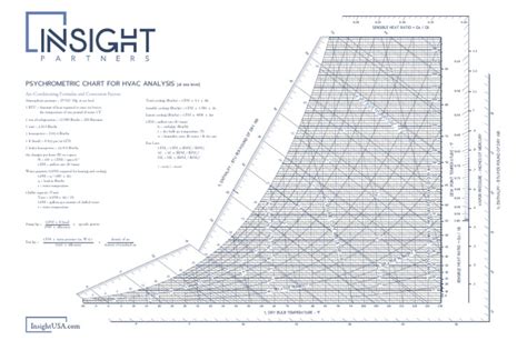 Psychrometric Chart Pdf Branches Of Thermodynamics Temperature