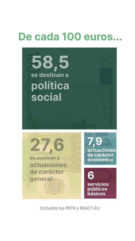 Los Presupuestos De 2023 De Un Vistazo