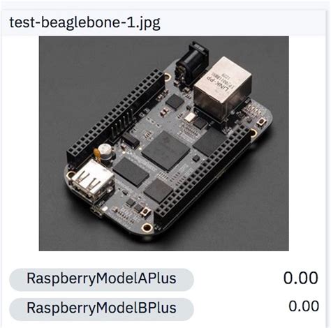Watson Visual Recognition — Custom Models Coinmonks Medium