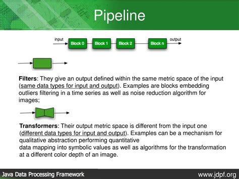 Ppt Introducing The Java Data Processing Framework Powerpoint