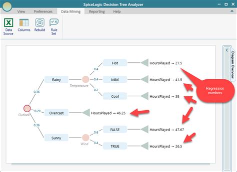 misc features decision tree machine learning