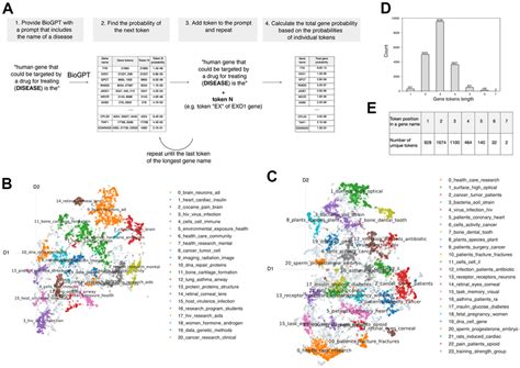 Biomedical Generative Pre Trained Based Transformer Language Model For Age Related Disease