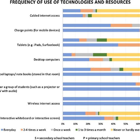 acad framework carvalho and yeoman 2018 download scientific diagram