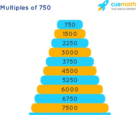 Multiples Of 750 What Are The Multiples Of 750 Solved